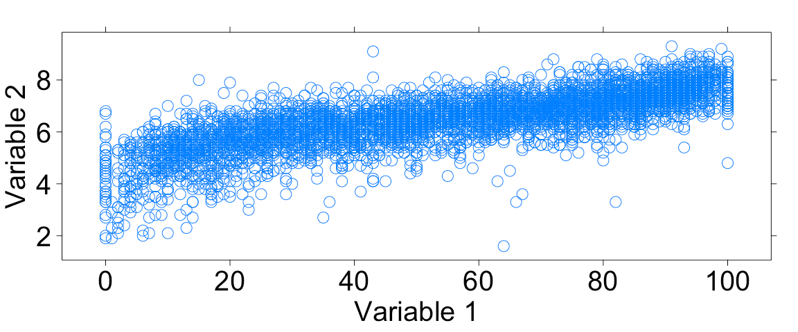 LAB 4D: Interpreting Correlations - Introduction to Data Science Curriculum